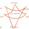 Coaching Professionnel ICF France